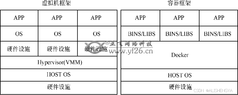 六种主流虚拟化技术全解析：OpenStack、KVM、Hyper-V、VMware、Xen及Docker_亚飞网络科技官方网站